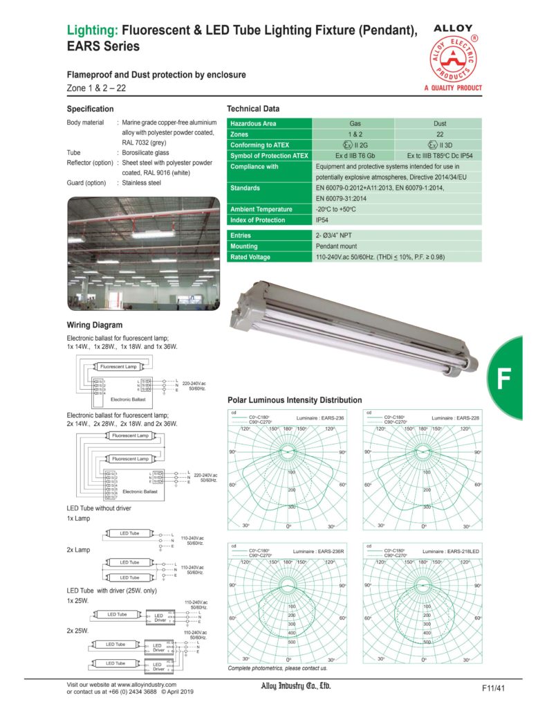 Fluorescent and LED lighting – EARS – TCA Technology Co., Ltd